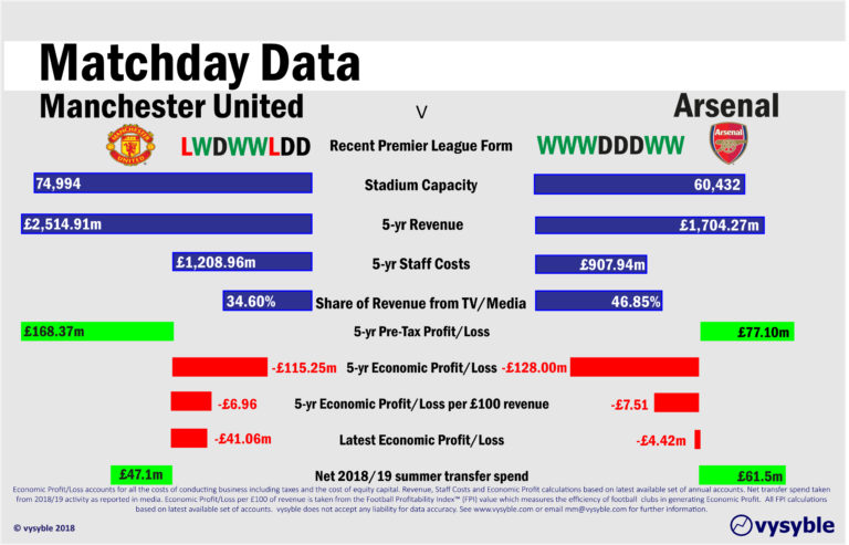 Matchday Data Summary – MUNARS 5th Dec 2018 | vysyble