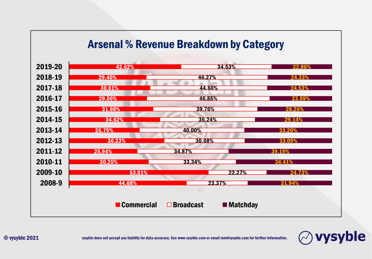 $hooting B£ank$ - Arsenal's Achilles Heel Hinders Growth.
